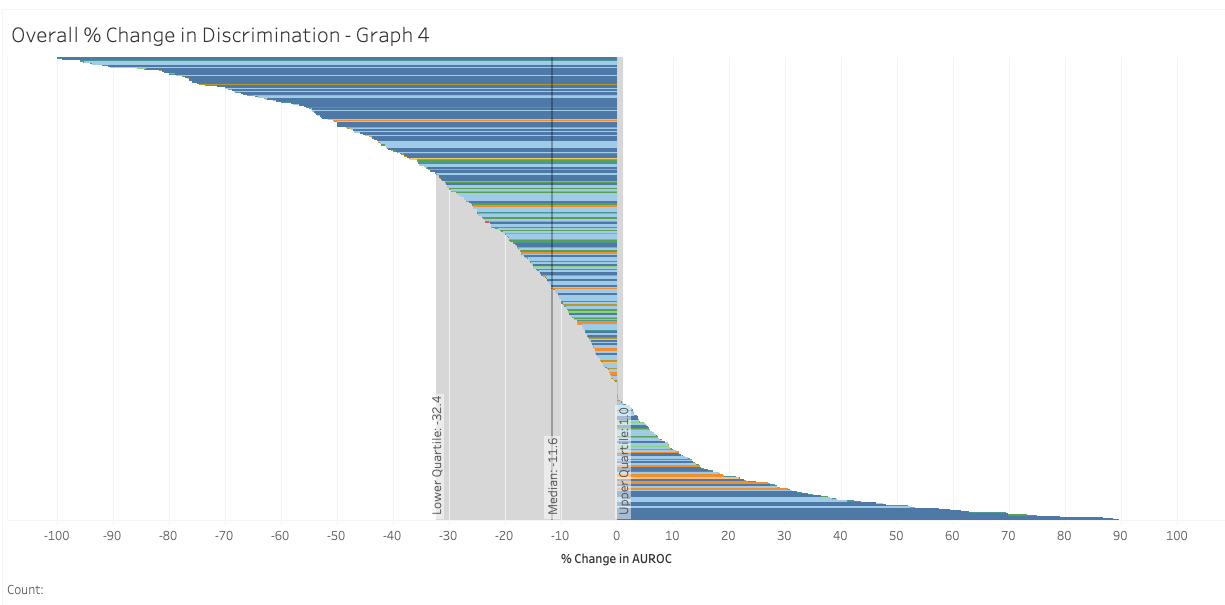 Data Visualization - Tufts PACE CPM Registry