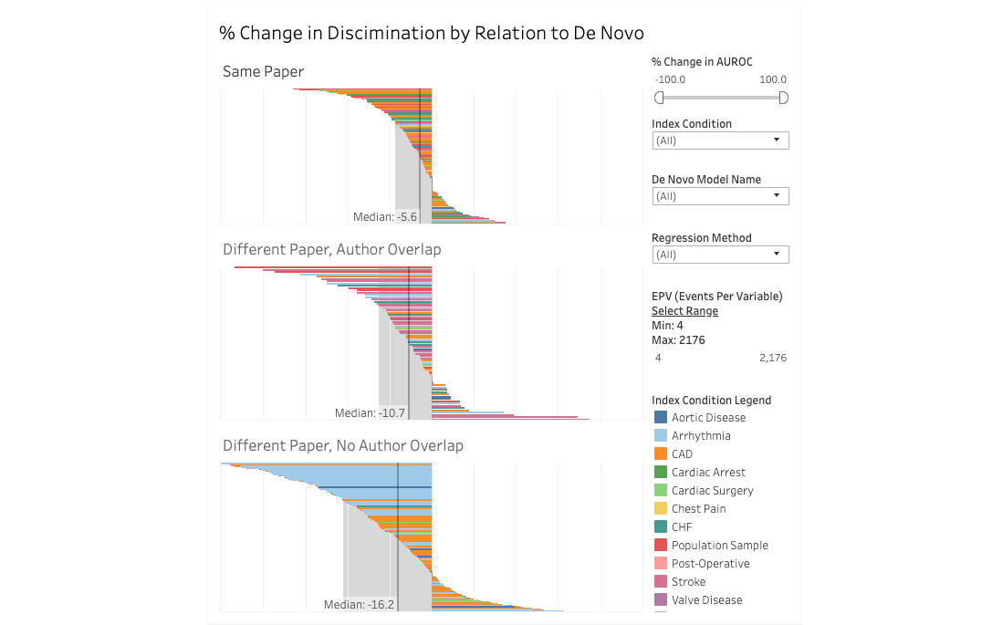 Data Visualization - Tufts PACE CPM Registry
